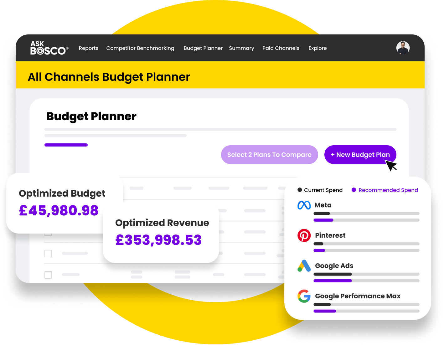 AI Marketing Budget Planning and Forecasting | ASK BOSCO®