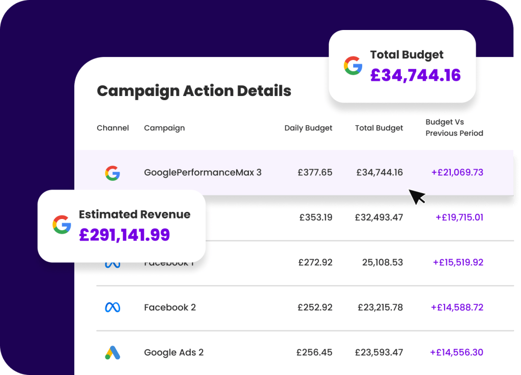 AI Marketing Budget Planning and Forecasting | ASK BOSCO®