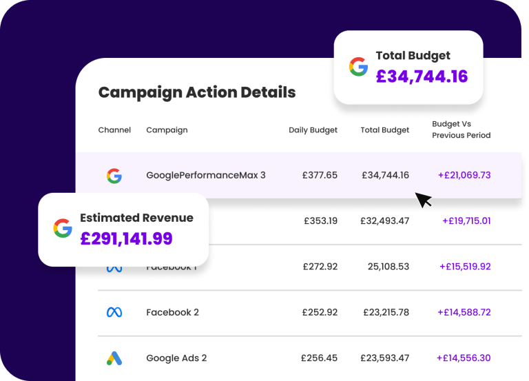 AI Marketing Budget Planning and Forecasting | ASK BOSCO®