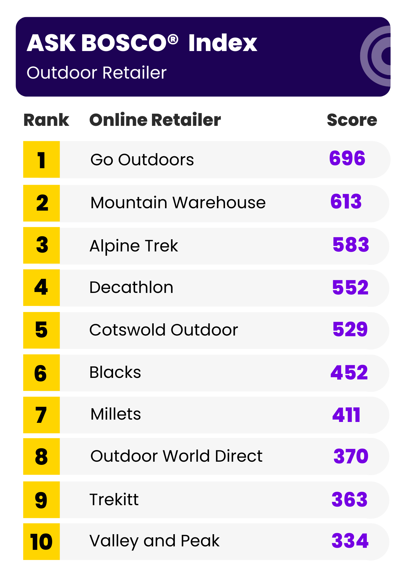 Top 10 outdoor clothing retailers in the UK (ranked & reviewed) | ASK BOSCO